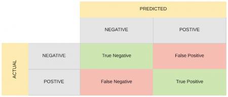 How to measure an AI models performance - F1 score explained