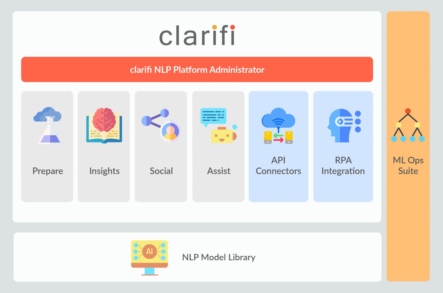 AI Strategy, Custom Solutions and Tools by Abeyon